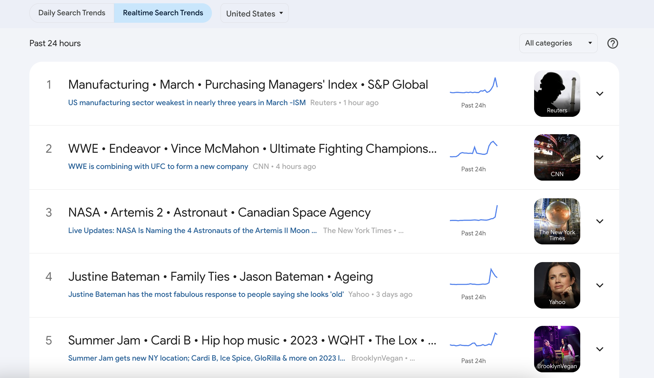 How To Use Google Trends: Helpful Tips For Publishers – The SEOracle | SEO Optimization Tips ...